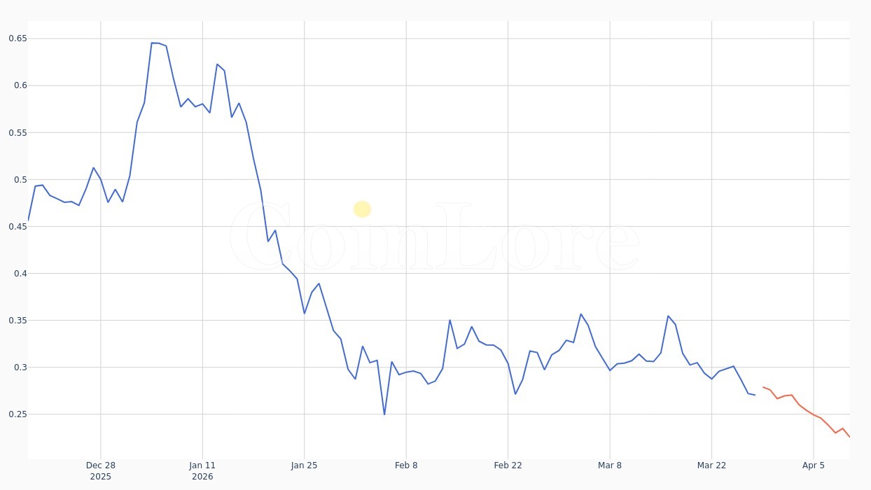 SPX6900 краткосрочный прогноз курса