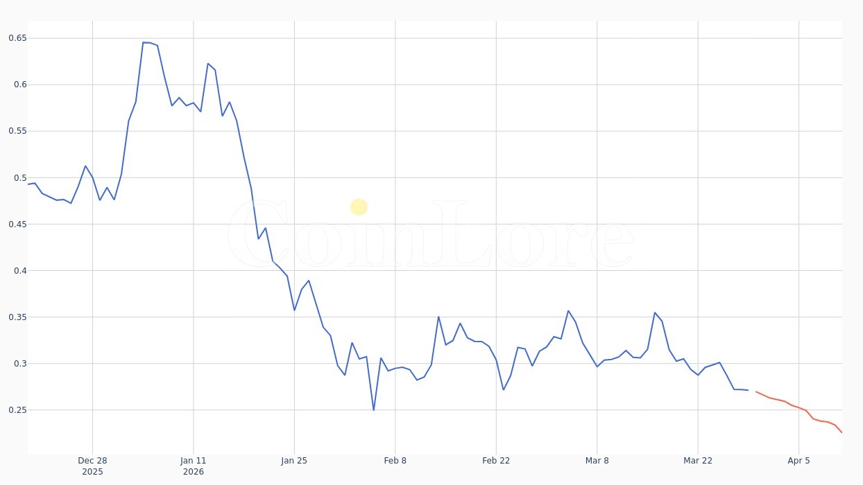 SPX6900 краткосрочный прогноз курса