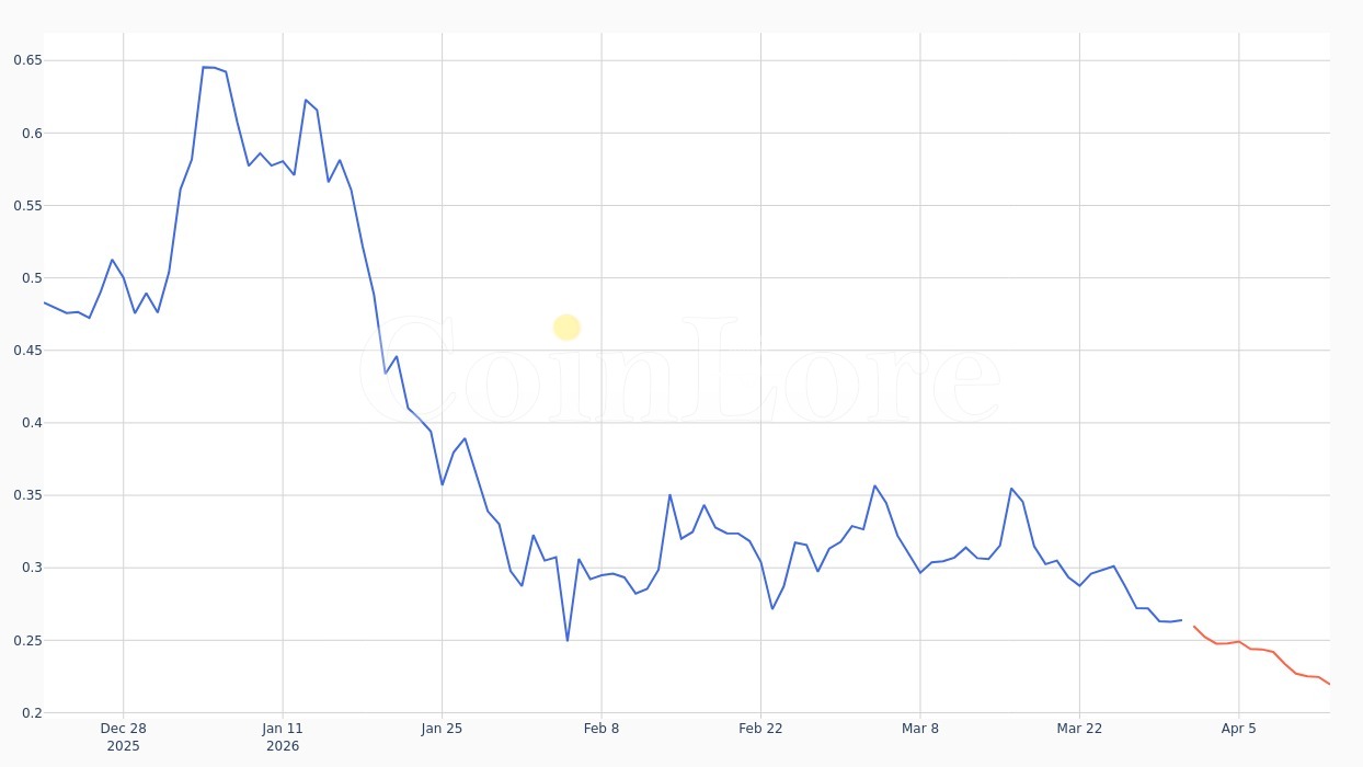SPX6900 краткосрочный прогноз курса