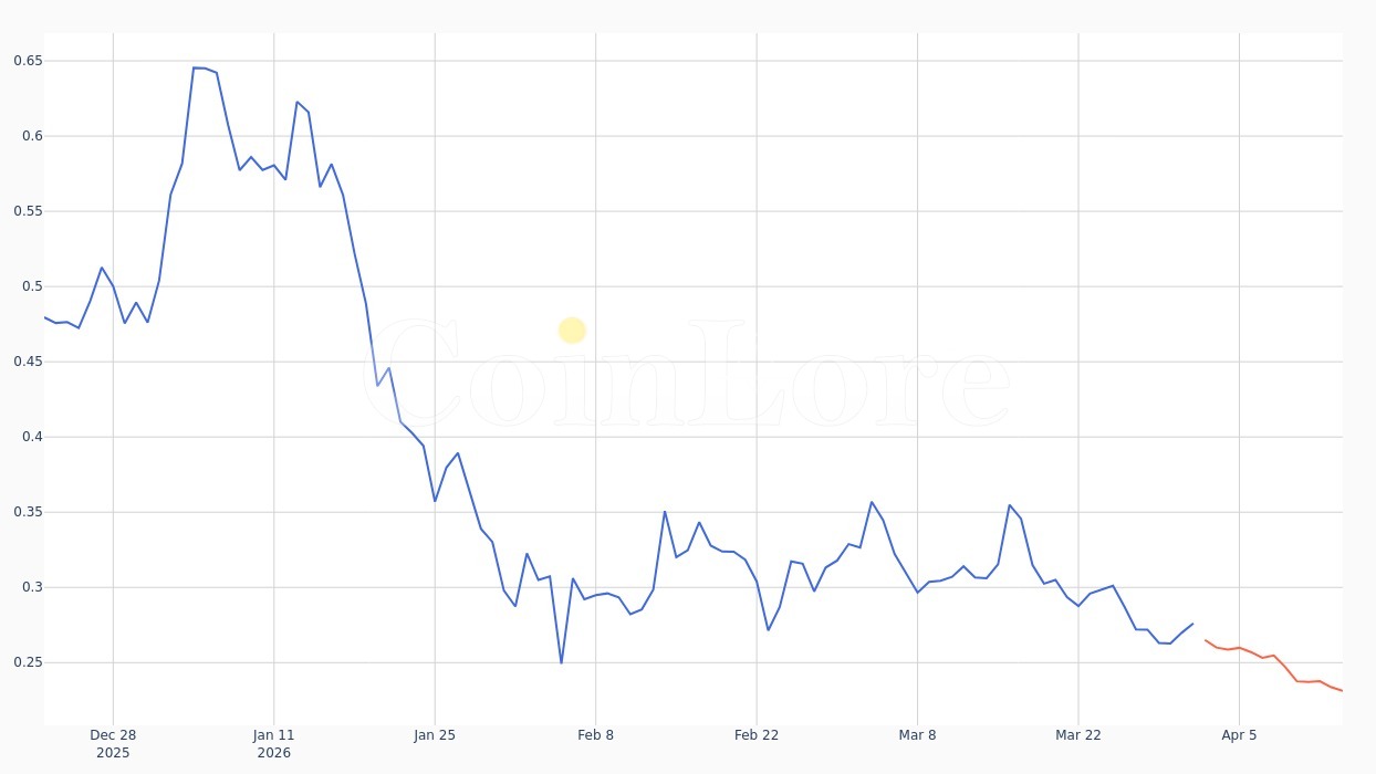SPX6900 краткосрочный прогноз курса