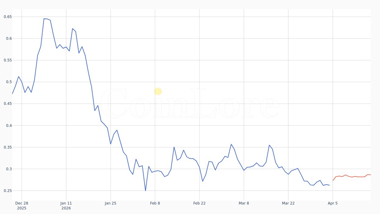 SPX6900 краткосрочный прогноз курса