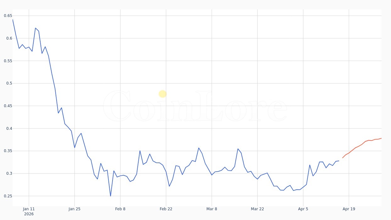 Predicción del precio a corto plazo de SPX6900