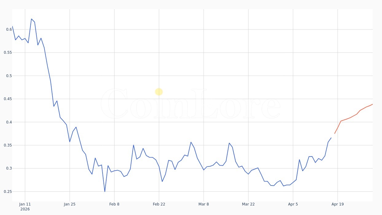 SPX6900 краткосрочный прогноз курса