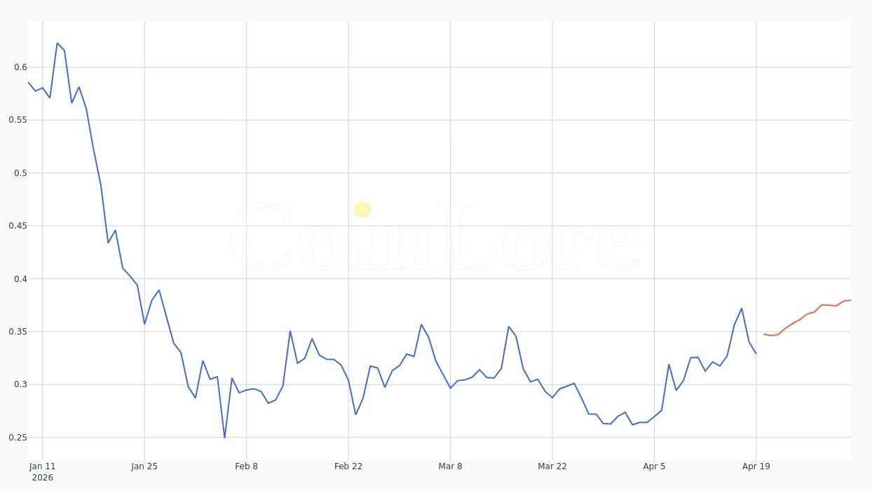 SPX6900 краткосрочный прогноз курса