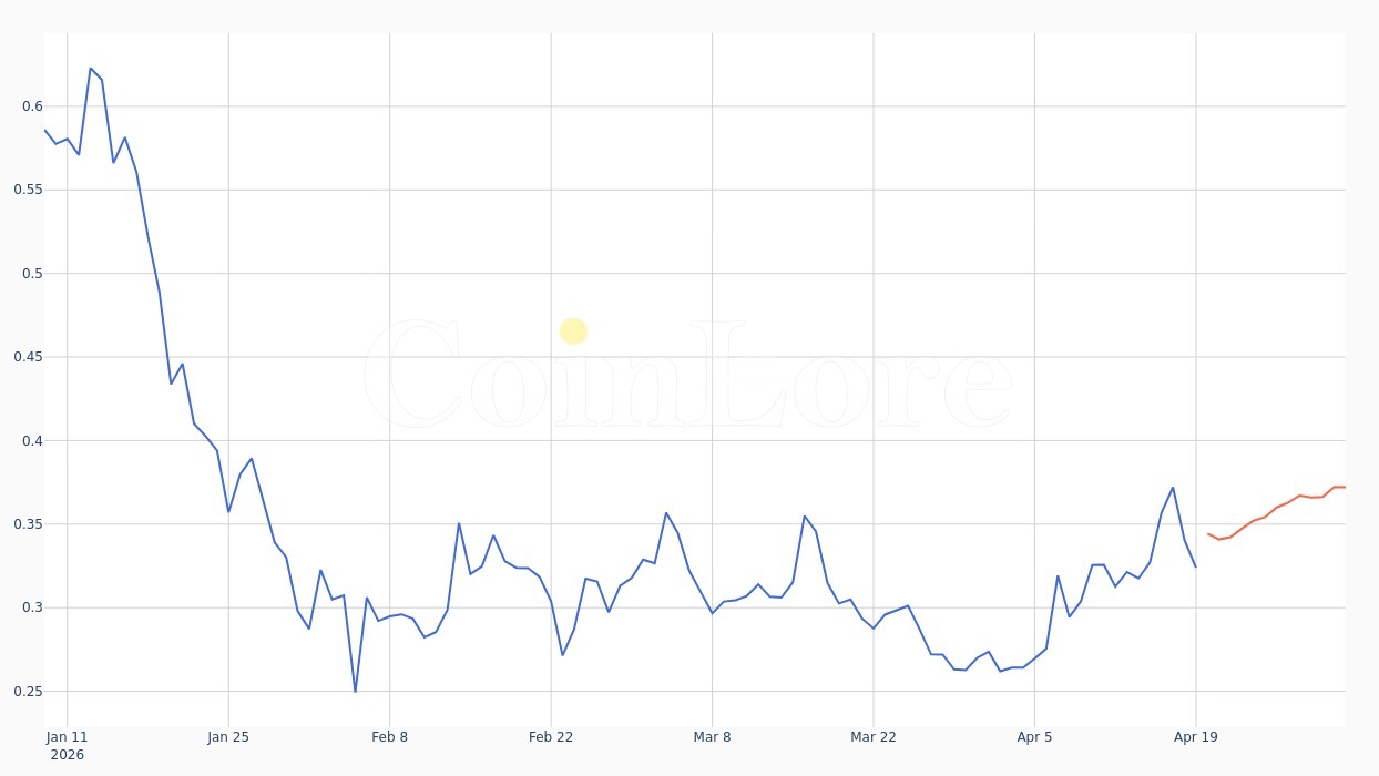 SPX6900 краткосрочный прогноз курса