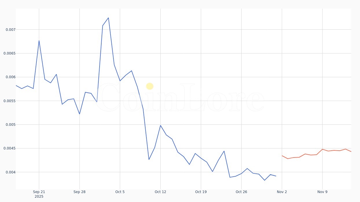 Squid Game kurzfristige Kurs prognose