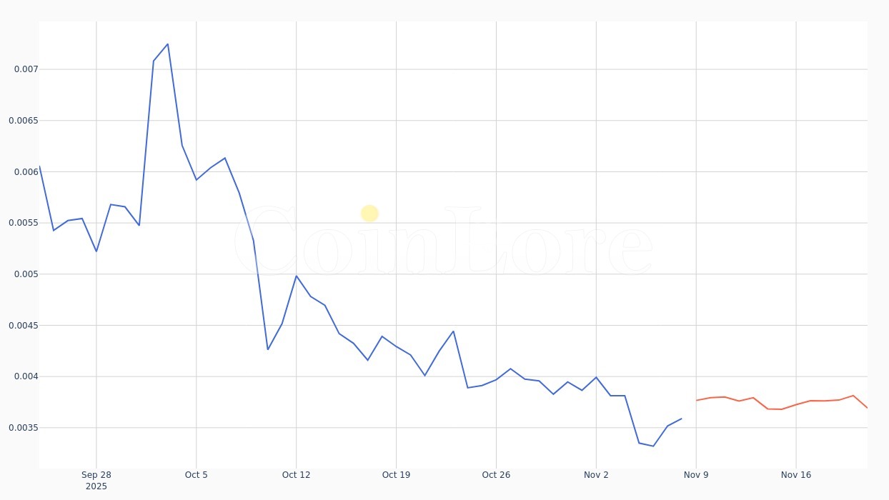 Squid Game short-term price prediction