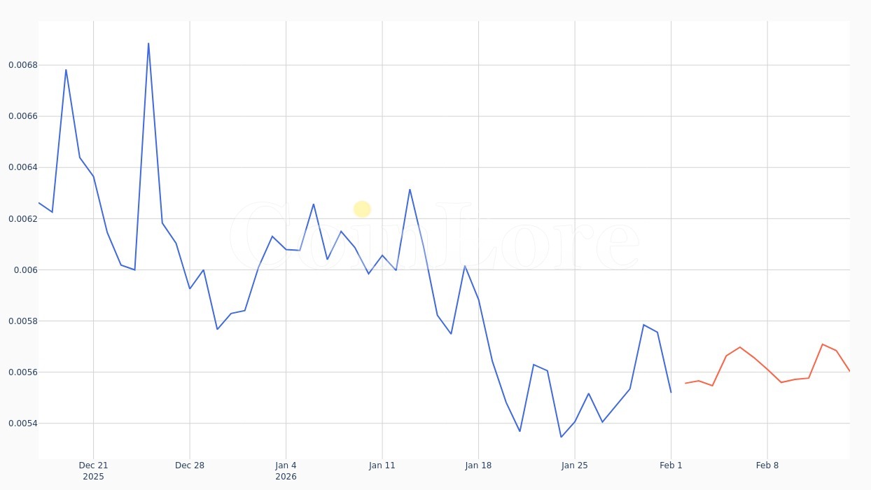 SquidGrow краткосрочный прогноз курса
