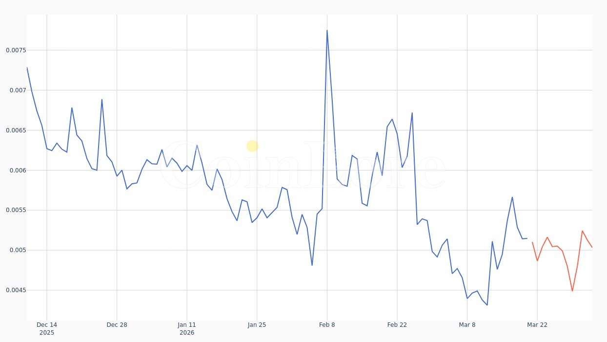 SquidGrow краткосрочный прогноз курса