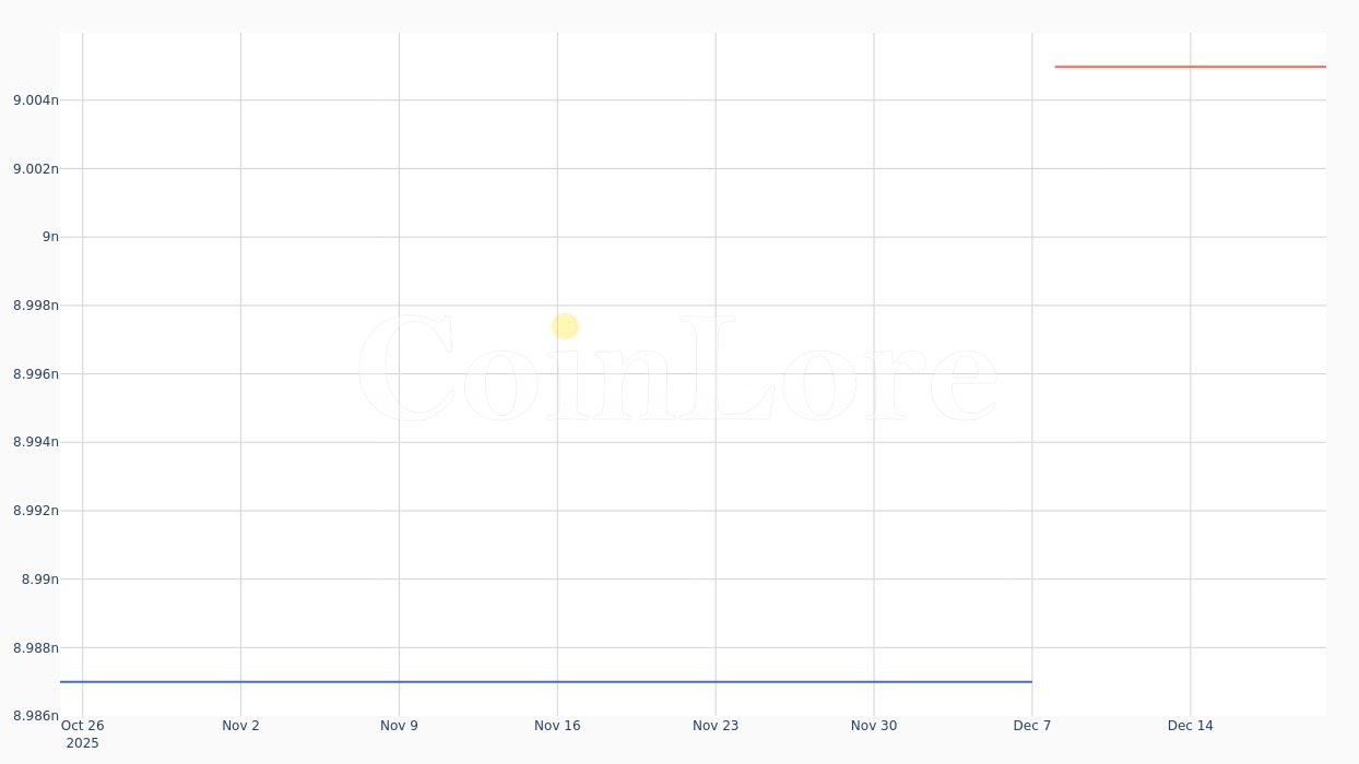 SquidGrow short-term price prediction