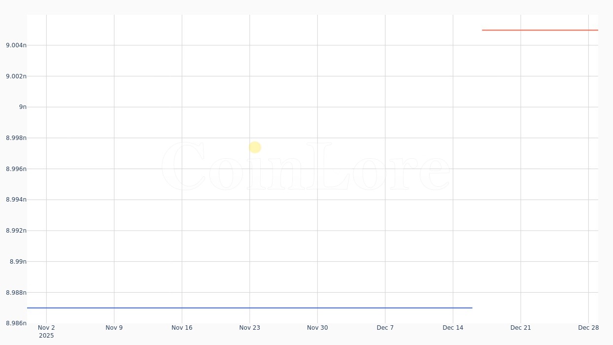 SquidGrow краткосрочный прогноз курса
