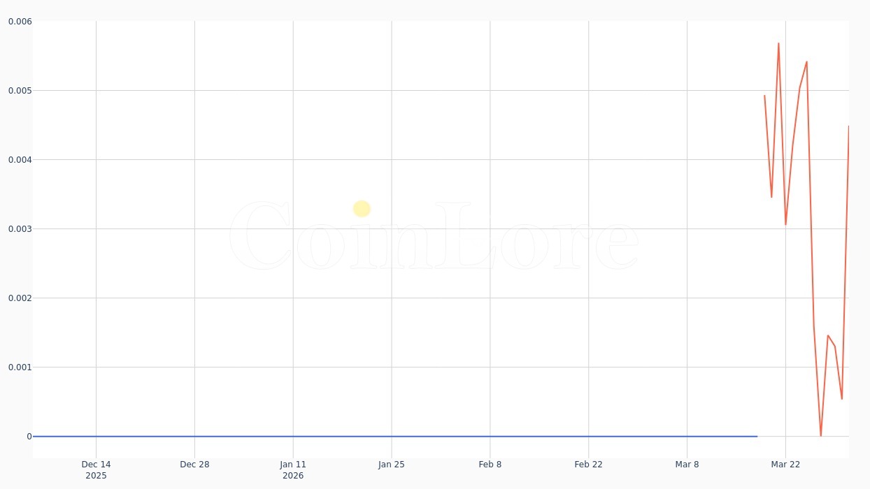 SquidGrow краткосрочный прогноз курса