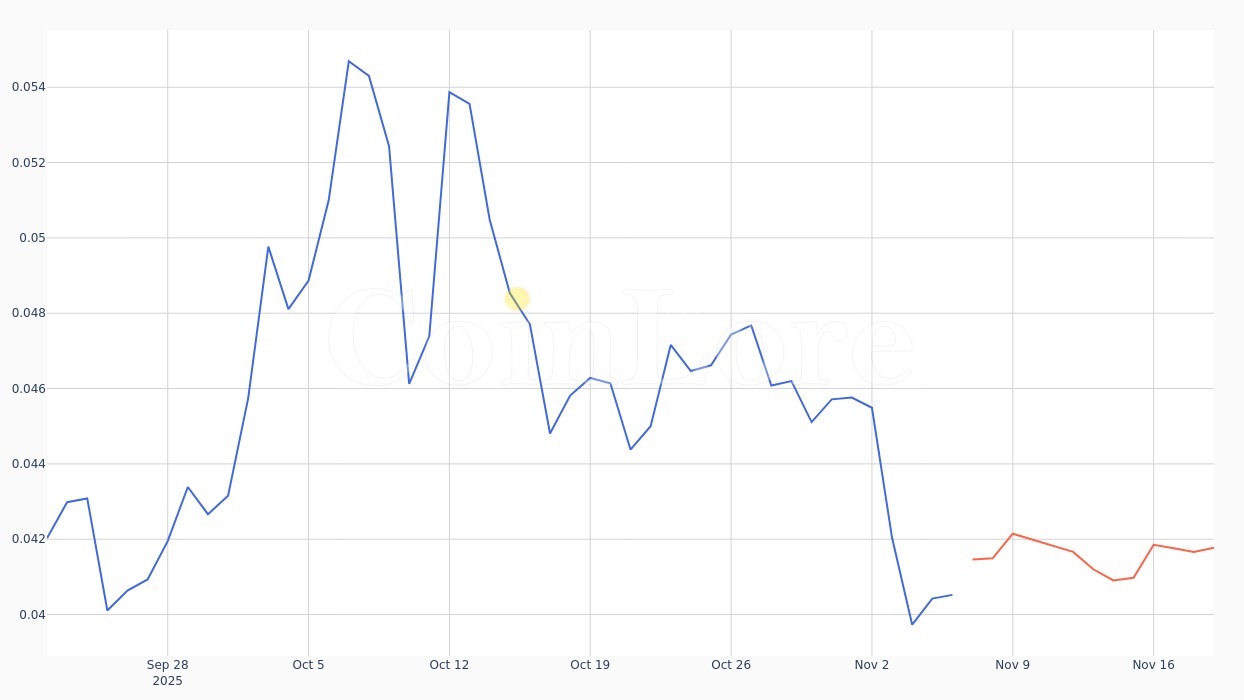 Squirrel Finance short-term price prediction