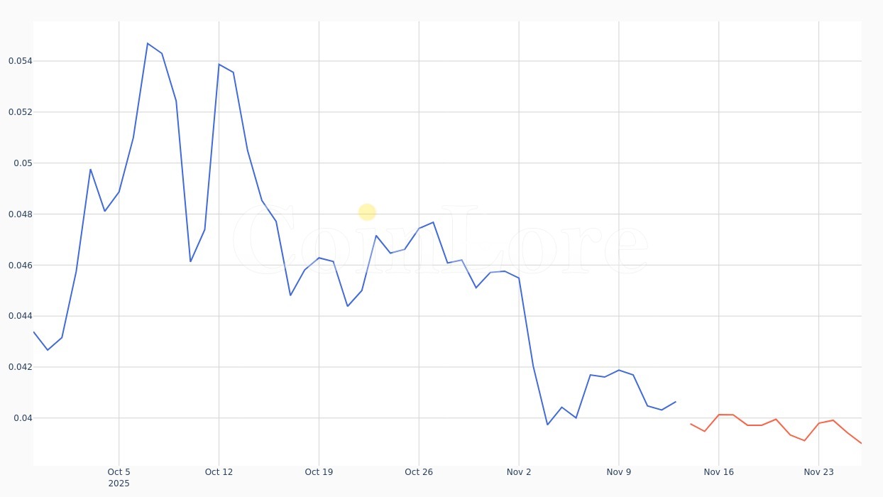 Squirrel Finance short-term price prediction