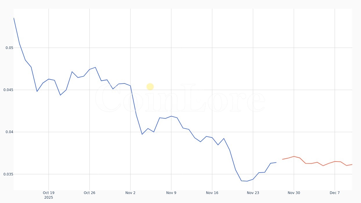 Squirrel Finance short-term price prediction