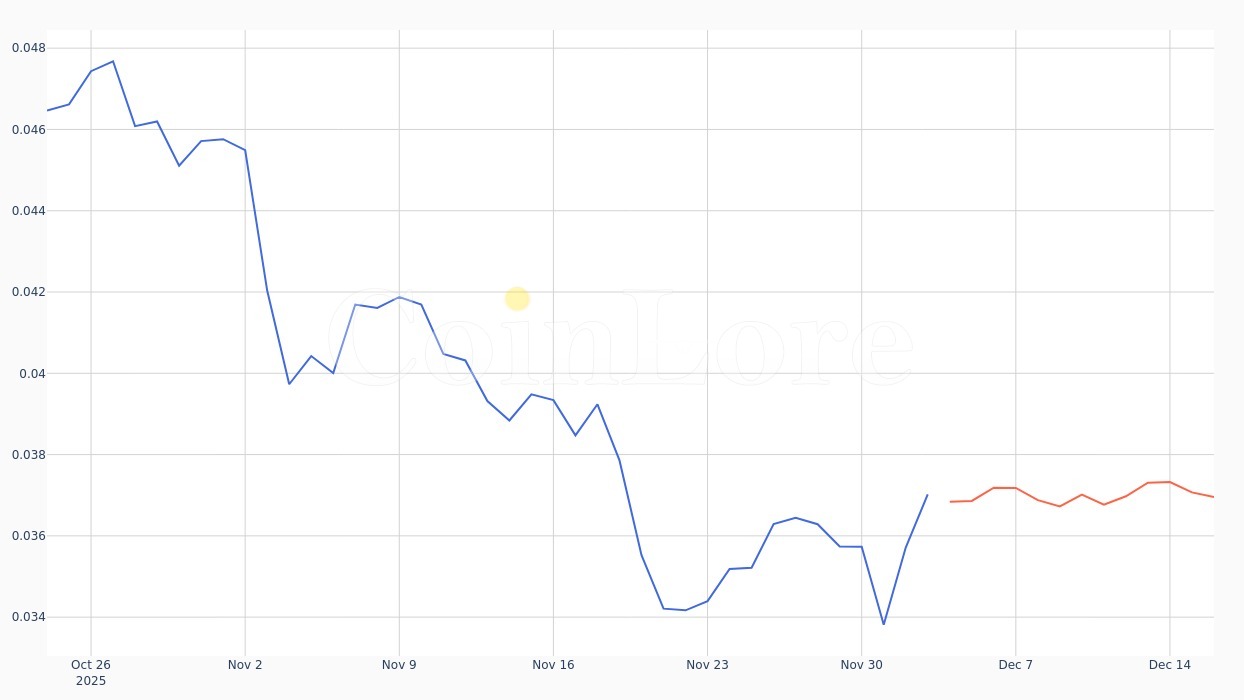 Squirrel Finance short-term price prediction