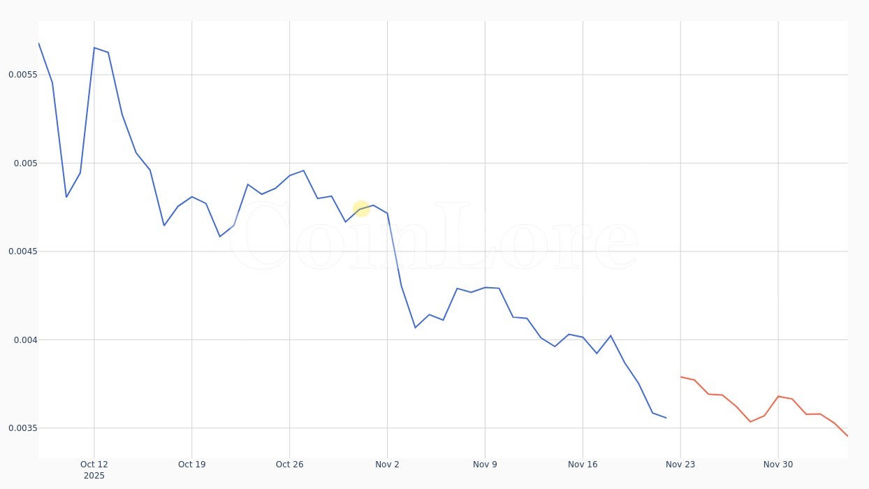 SrnArtGallery short-term price prediction