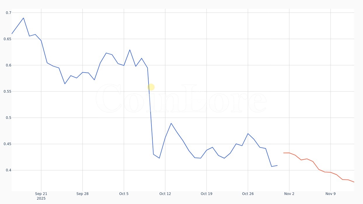 Stacks краткосрочный прогноз курса
