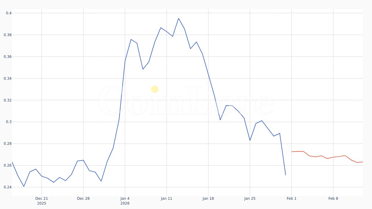 Stacks краткосрочный прогноз курса