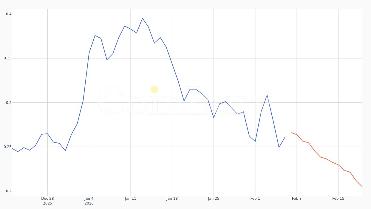 Stacks краткосрочный прогноз курса