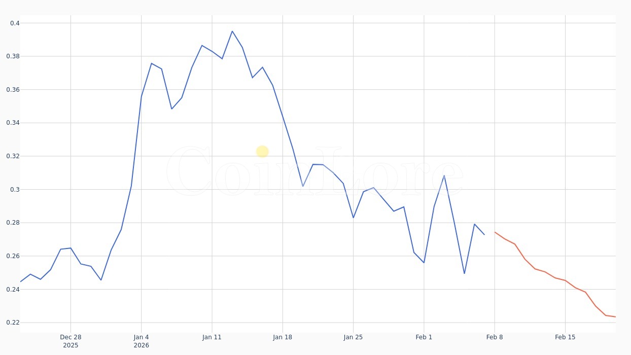Stacks краткосрочный прогноз курса