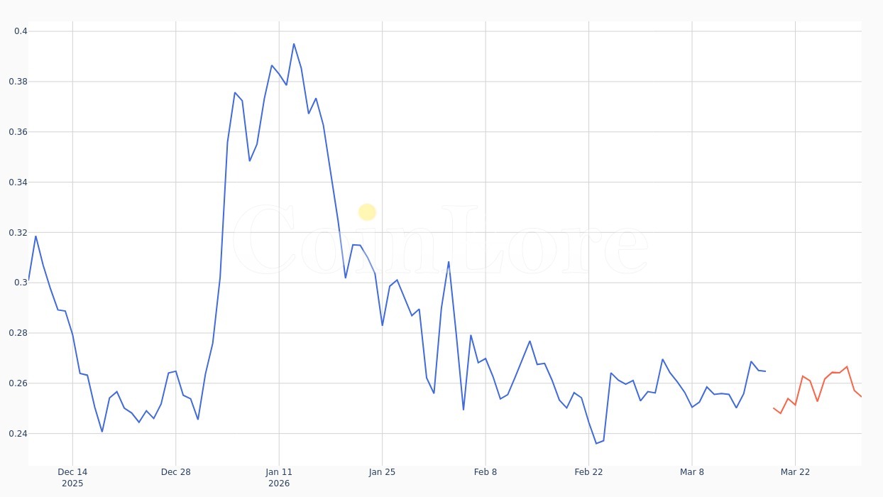 Stacks краткосрочный прогноз курса
