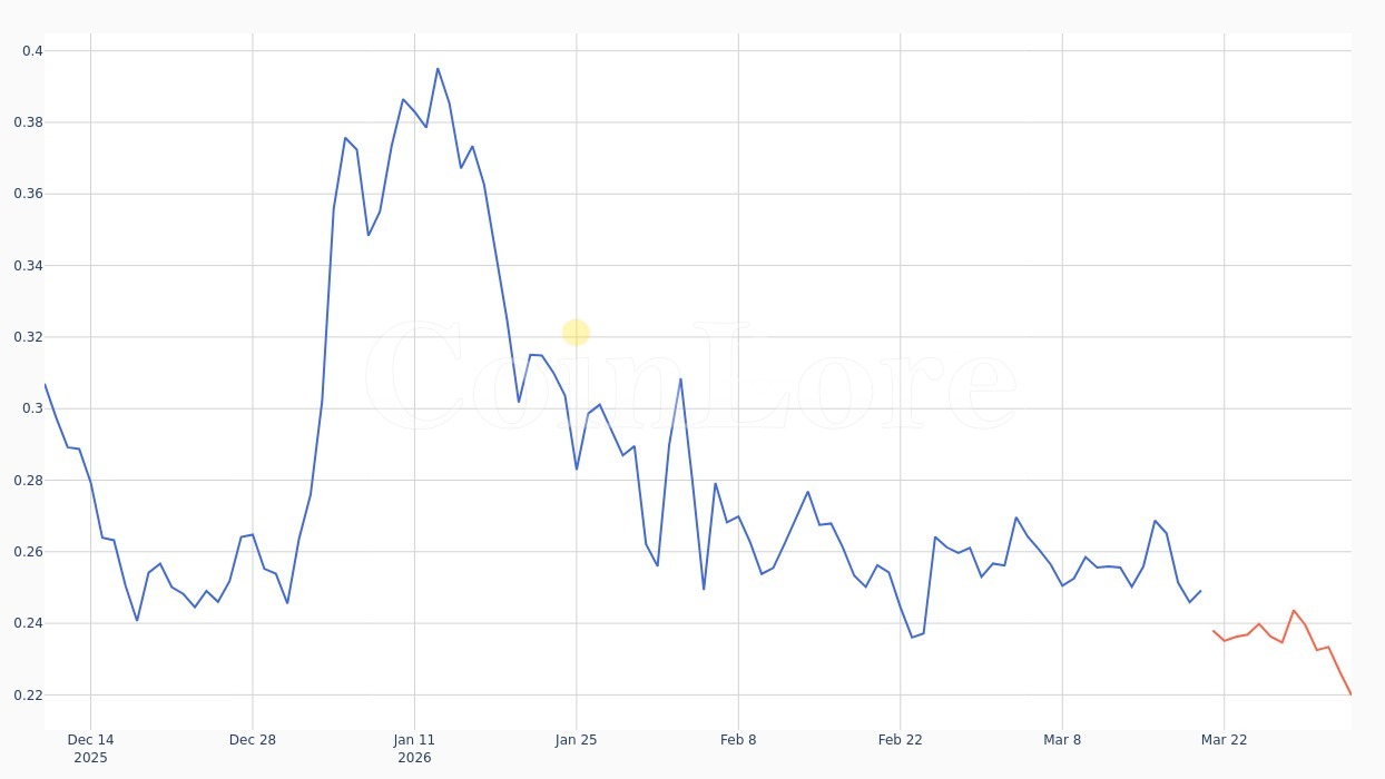 Stacks краткосрочный прогноз курса