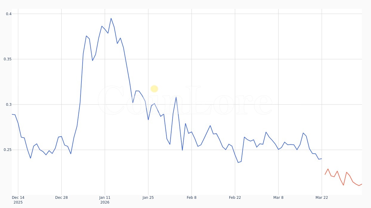 Stacks краткосрочный прогноз курса
