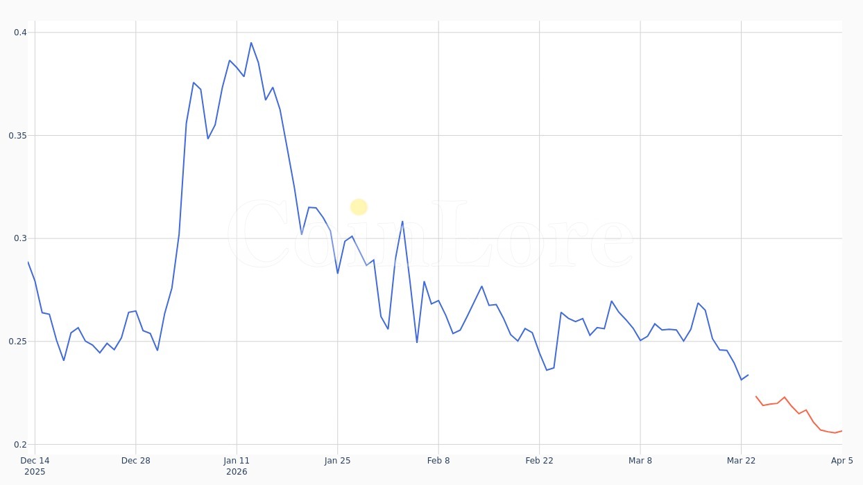 Stacks краткосрочный прогноз курса