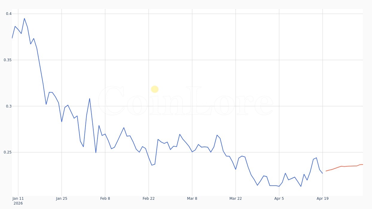 Stacks краткосрочный прогноз курса