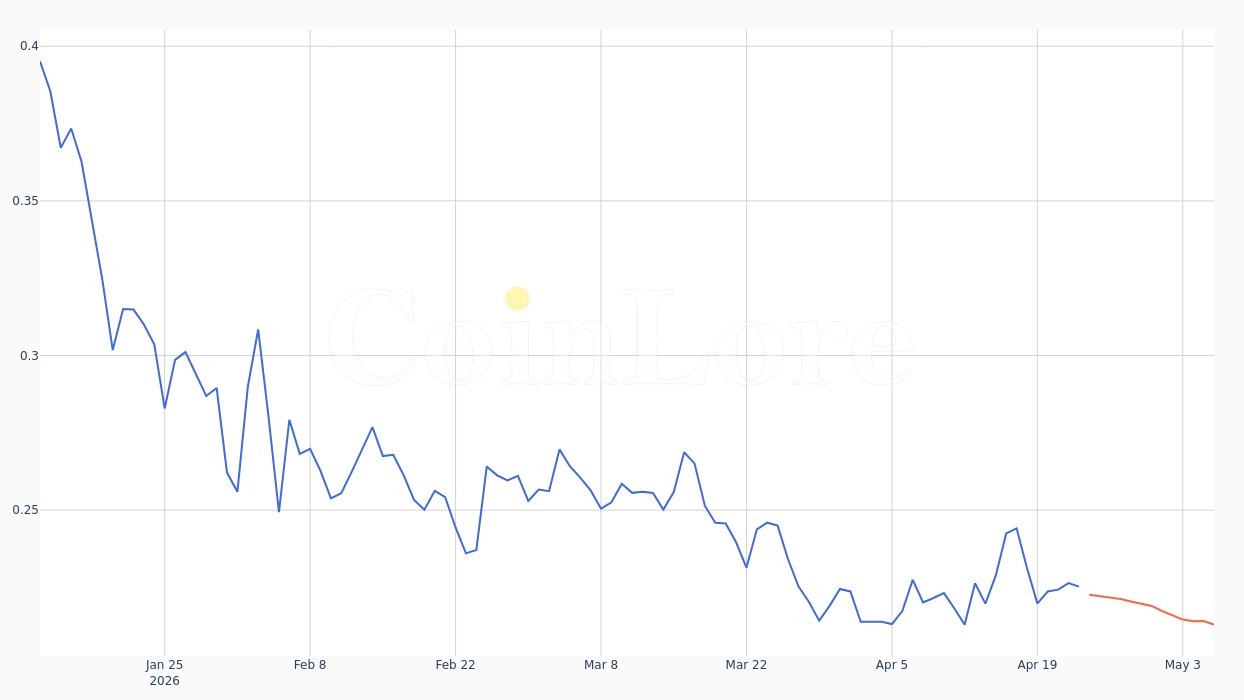 Stacks краткосрочный прогноз курса