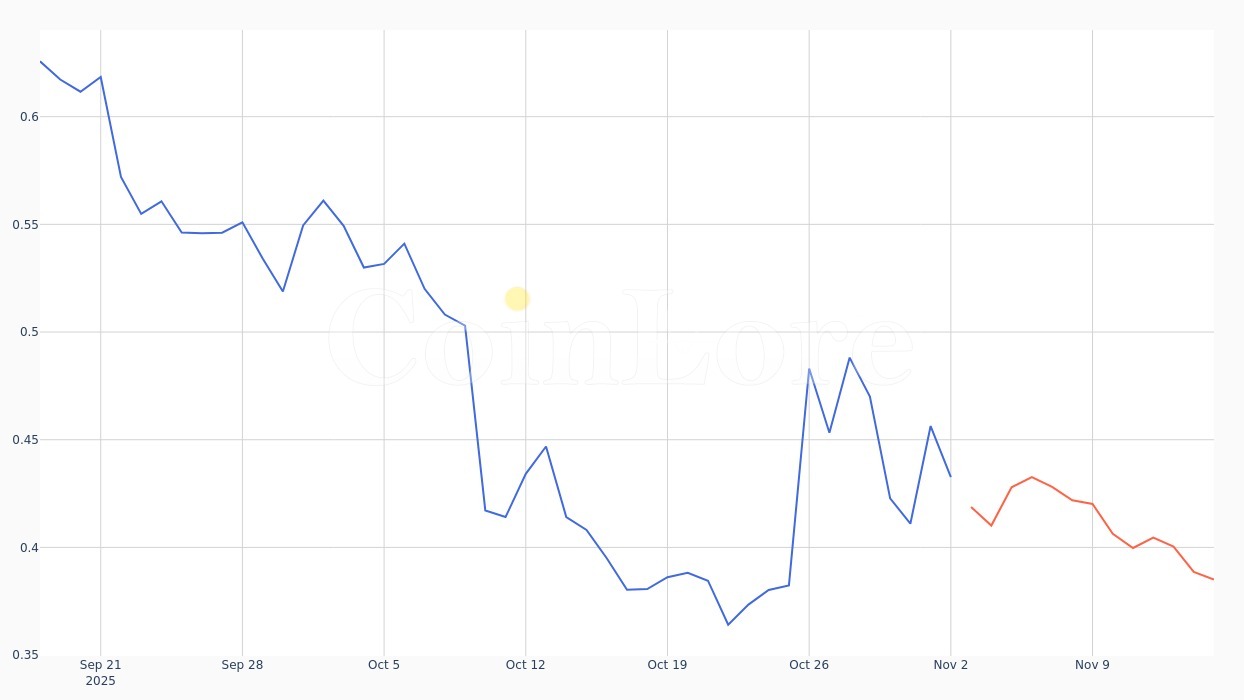 Predicción del precio a corto plazo de Stader