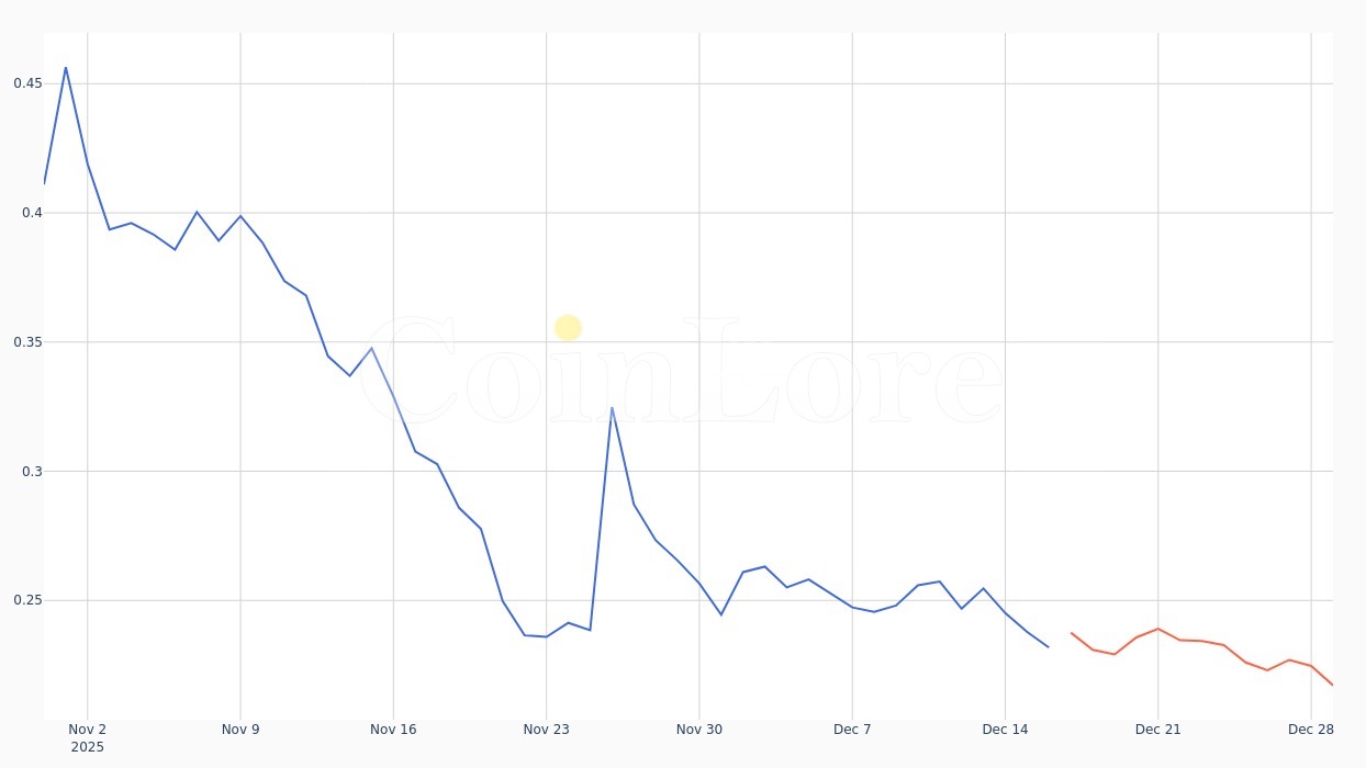 Stader краткосрочный прогноз курса