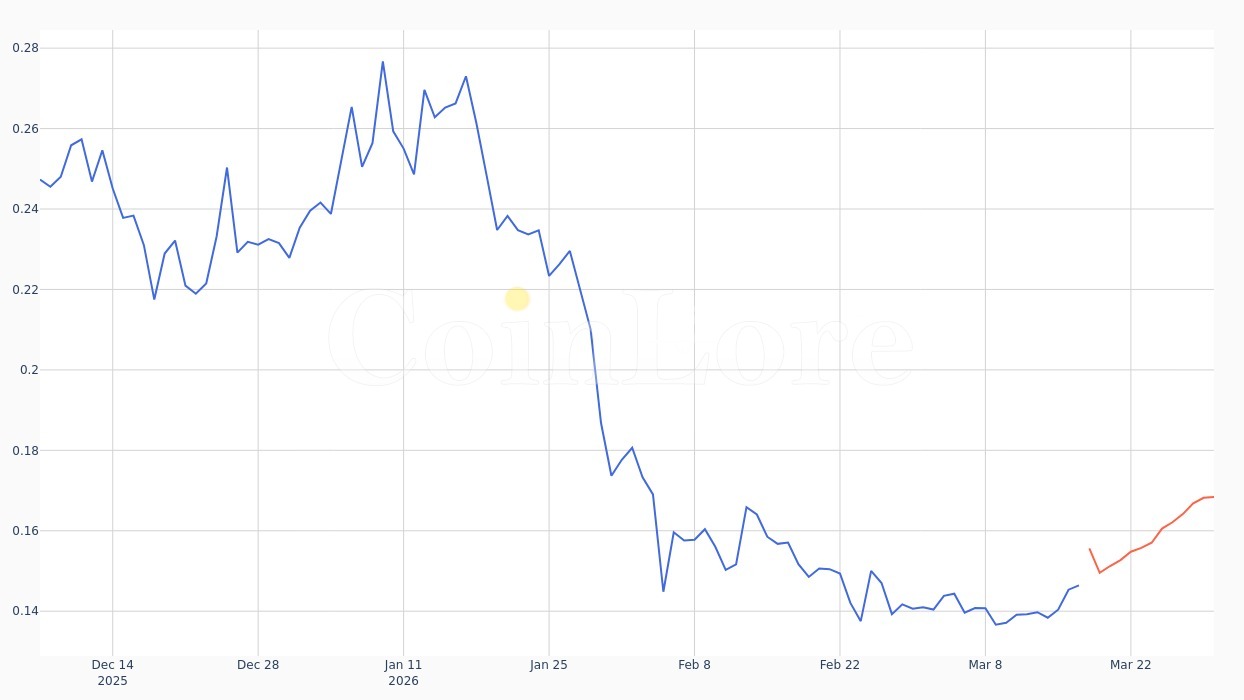 Stader краткосрочный прогноз курса