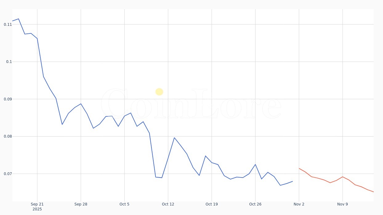 Stafi краткосрочный прогноз курса