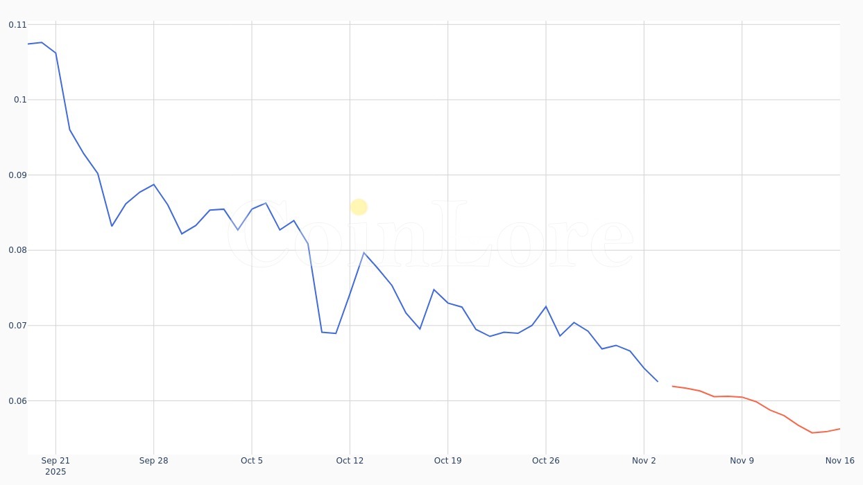 Stafi kısa vadeli fiyat tahmini