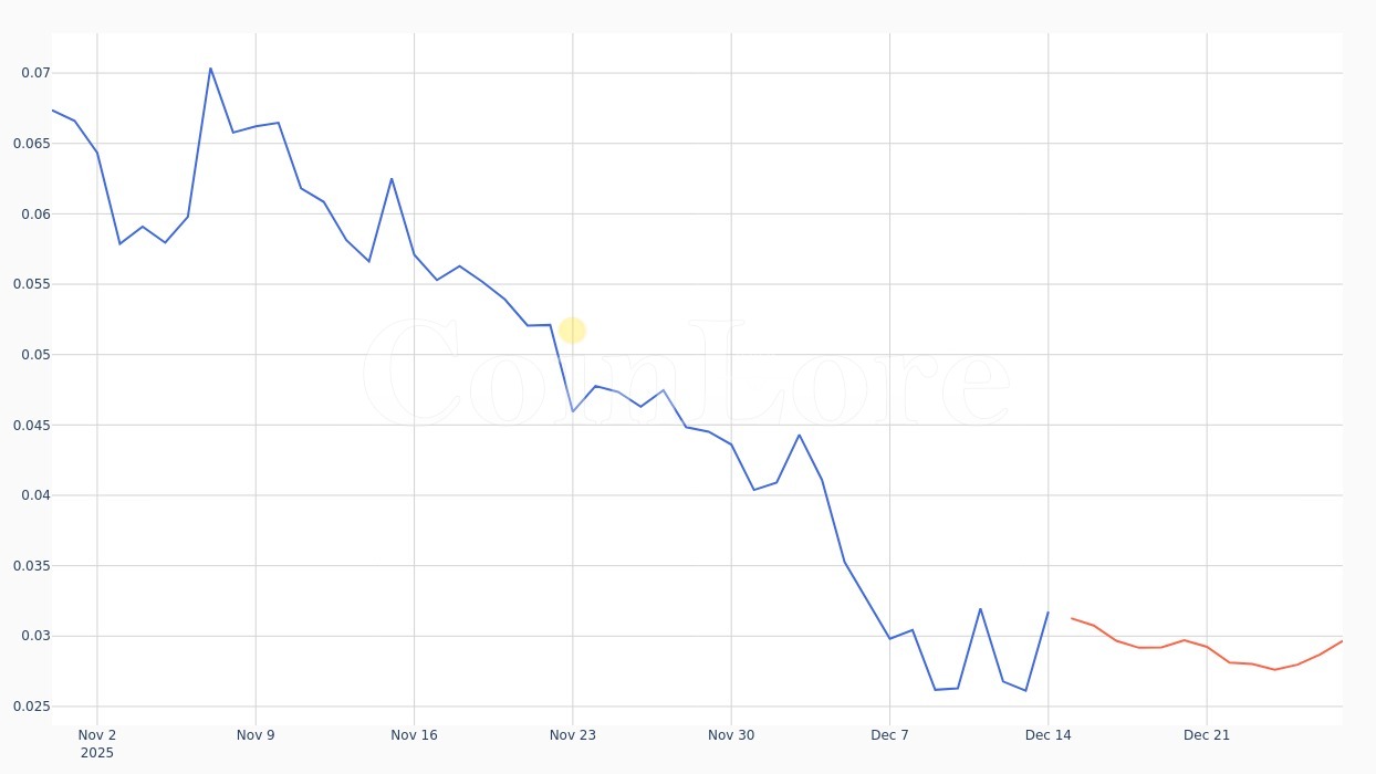 Stafi краткосрочный прогноз курса