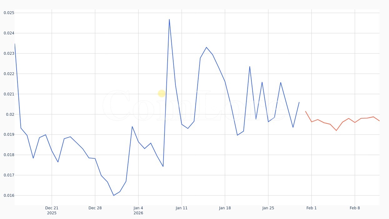 Stafi краткосрочный прогноз курса