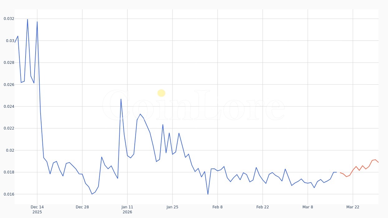 Stafi краткосрочный прогноз курса