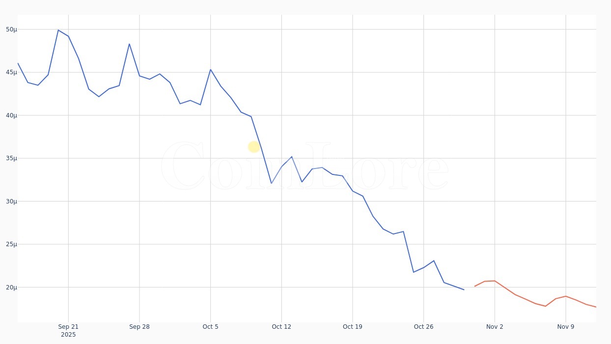 STAGE short-term price prediction