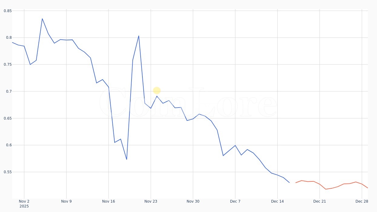 Staika краткосрочный прогноз курса