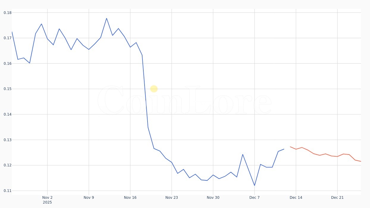 StakeStone short-term price prediction