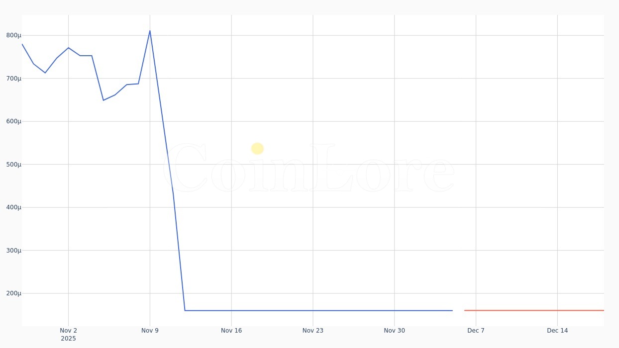 Standard Protocol kısa vadeli fiyat tahmini