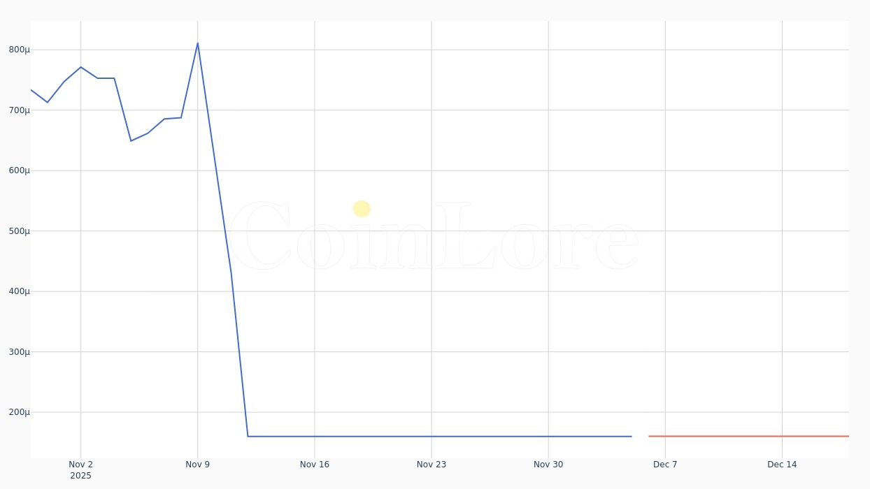 Standard Protocol kurzfristige Kurs prognose