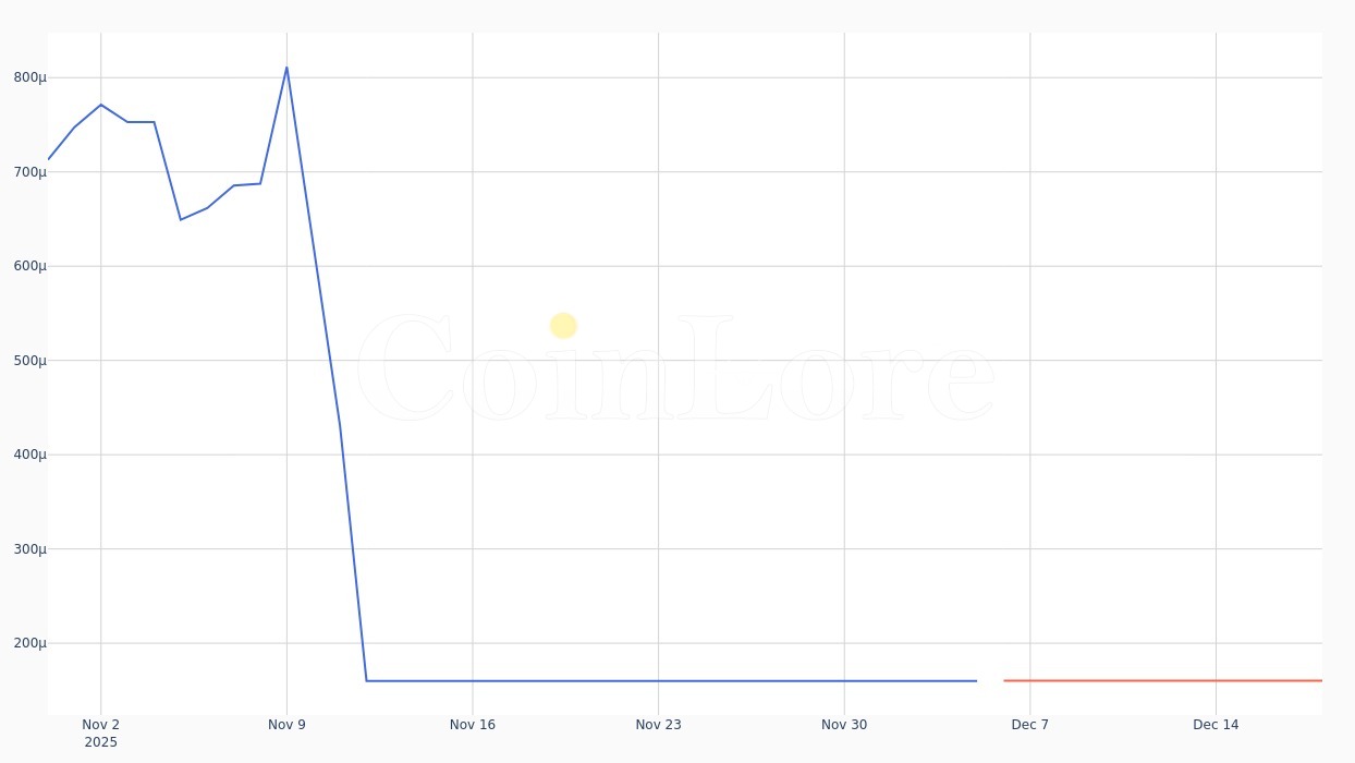 Standard Protocol краткосрочный прогноз курса
