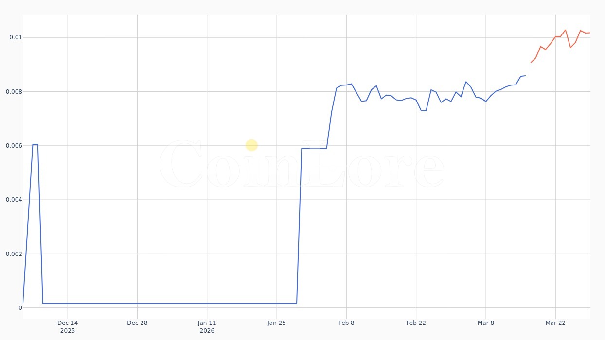 Standard Protocol краткосрочный прогноз курса