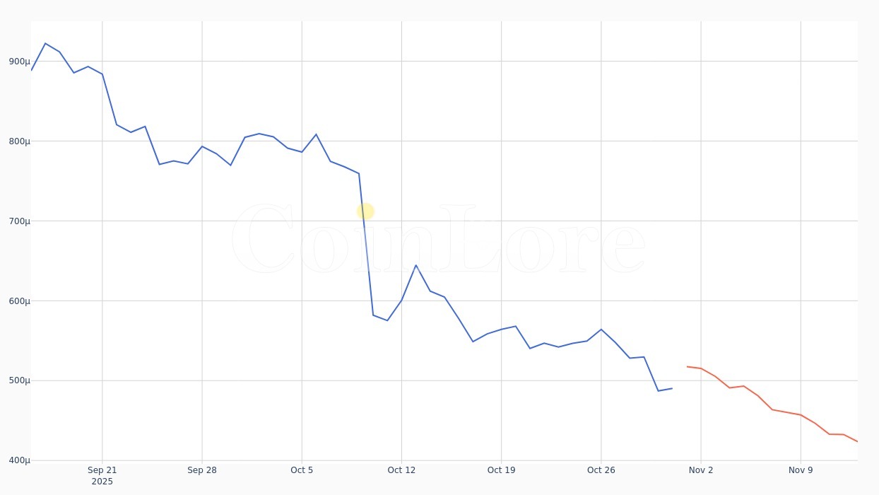 Star Atlas kısa vadeli fiyat tahmini