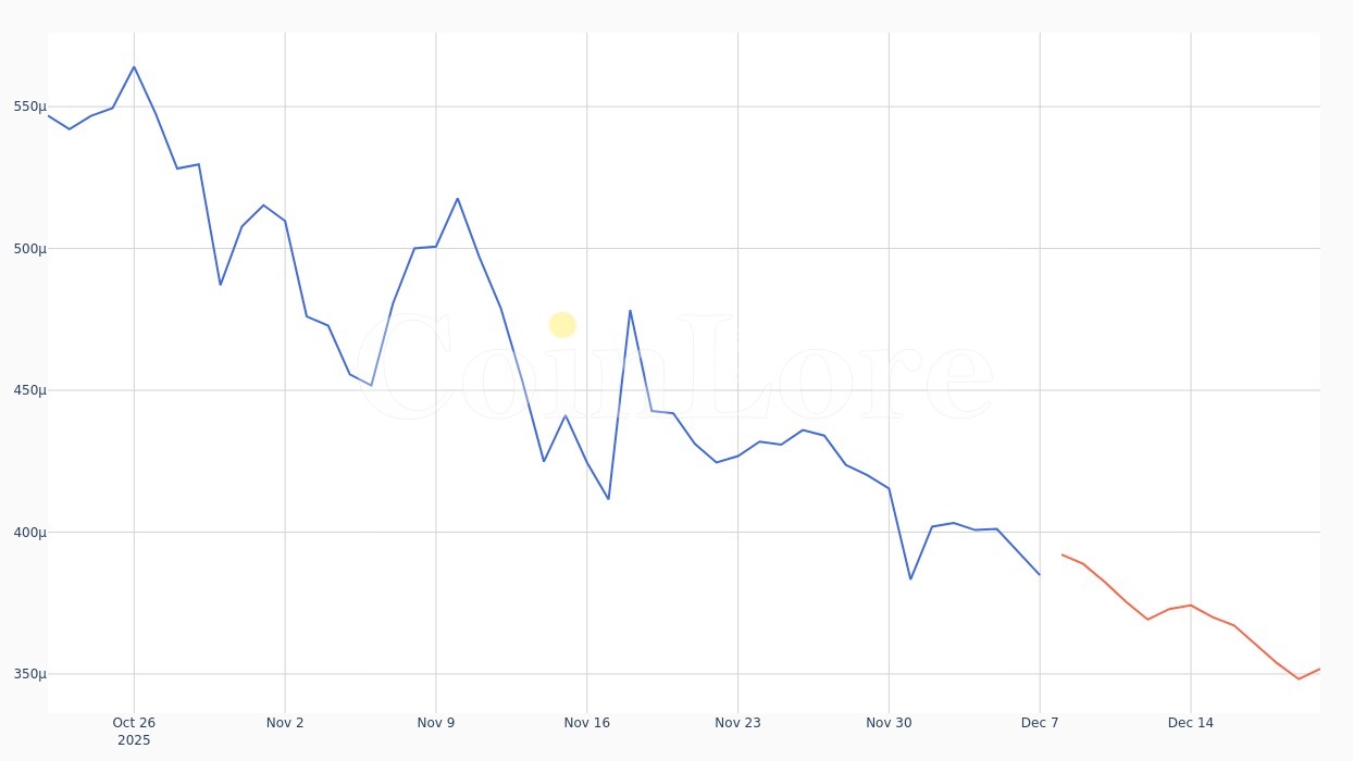 Star Atlas kısa vadeli fiyat tahmini