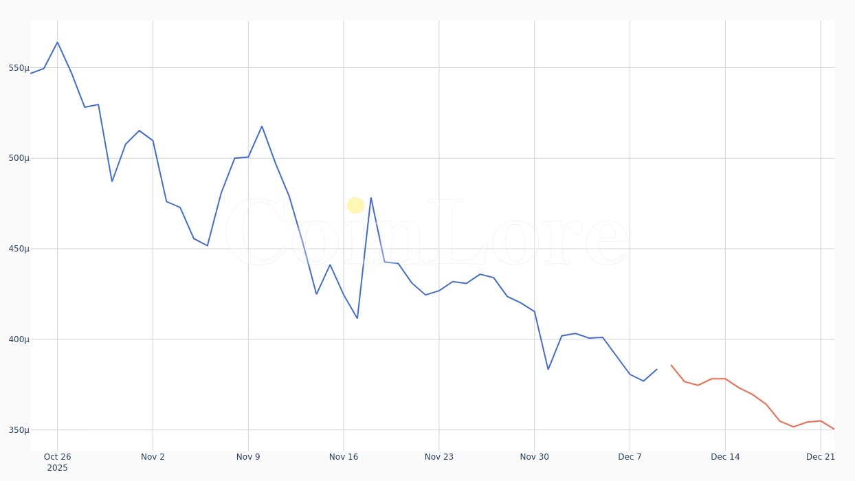 Star Atlas short-term price prediction