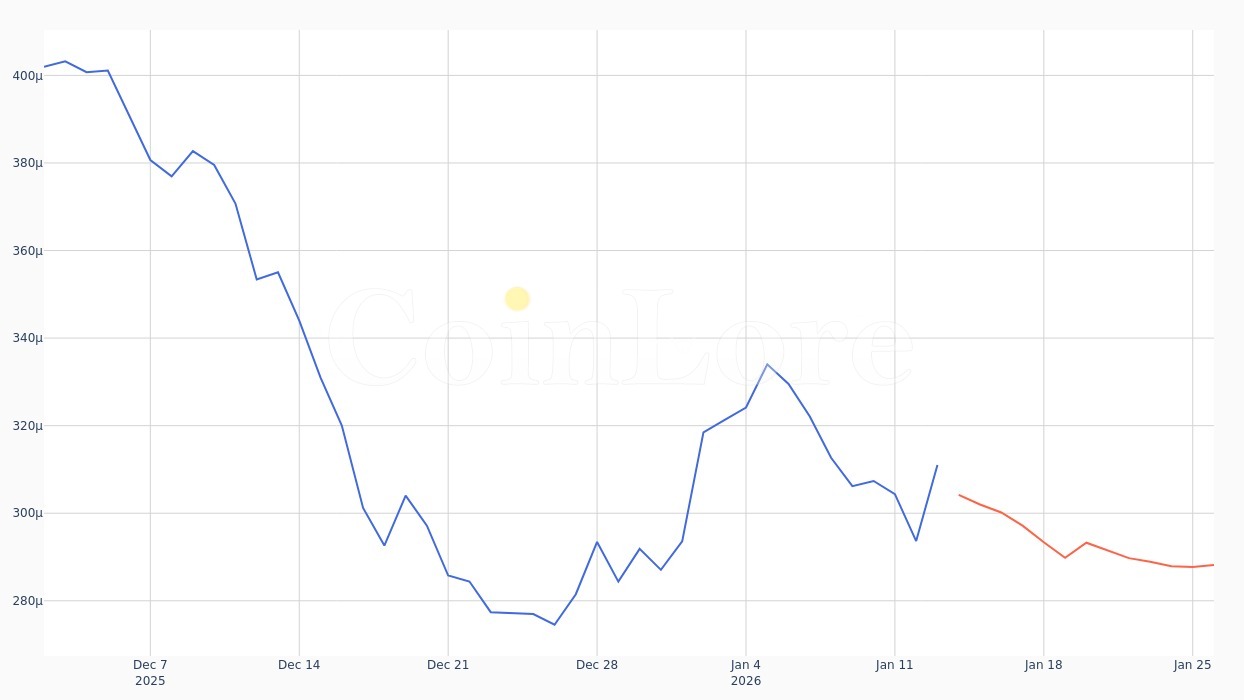 Star Atlas краткосрочный прогноз курса